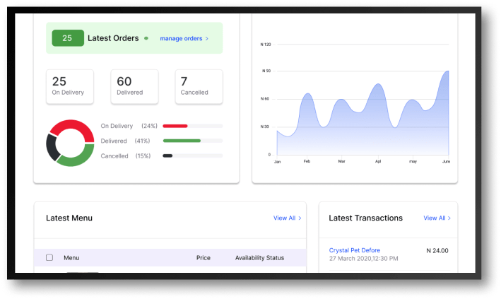 Share Your Google Sheet on TV Screen using Digital Signage